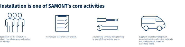 Installation | Samont